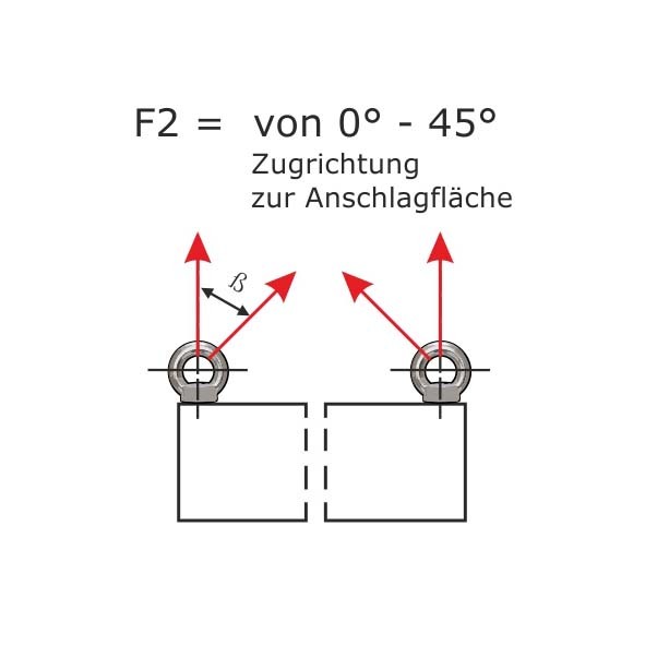 Ringmutter M24 C15E DIN 582 geschmiedete Form | Ringmutter C15E DIN 582 ...