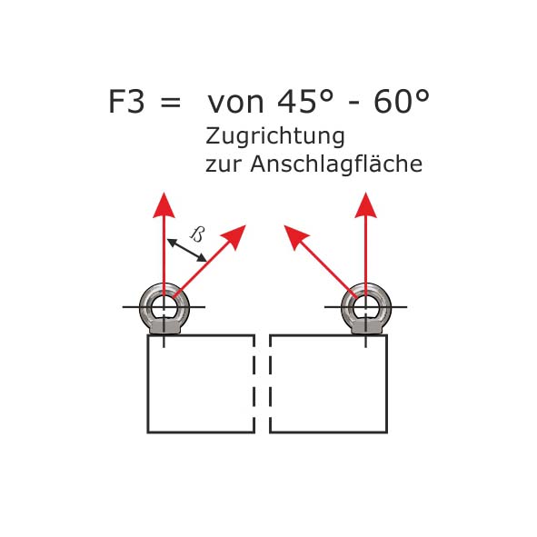 Ringmutter M72 | Ringmutter M72 C15E DIN 582 geschmiedete Form ...